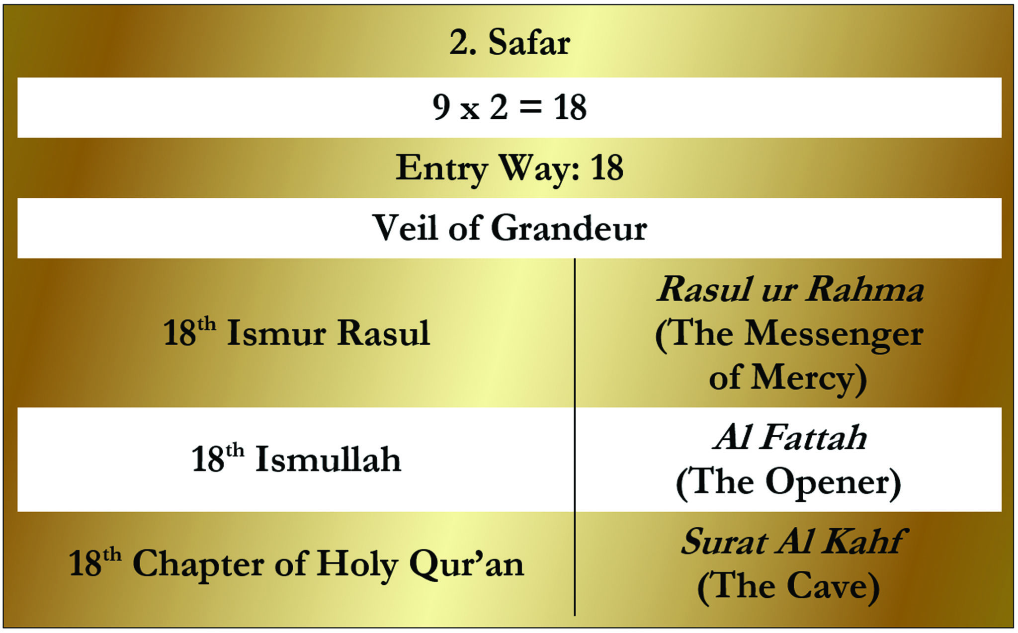 Safar and the Cave, Realities of 18, The Heart of the Divine • Nur ...