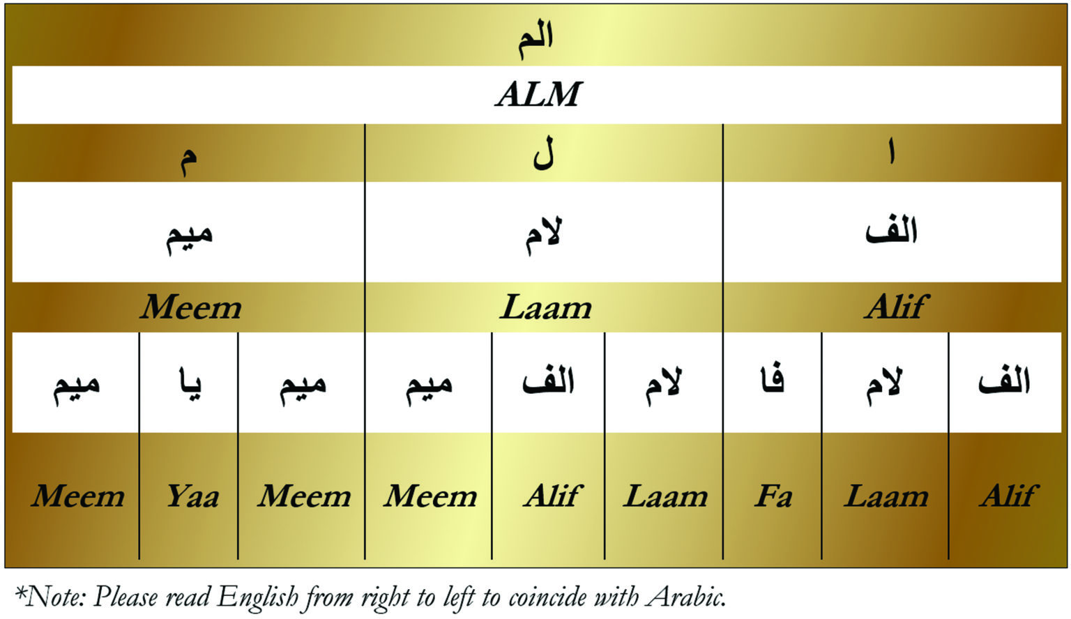 "Alif Laam Meem - Huda lil Muttaqeen" (2:1-2) Who are Muttaqeen? • Nur ...