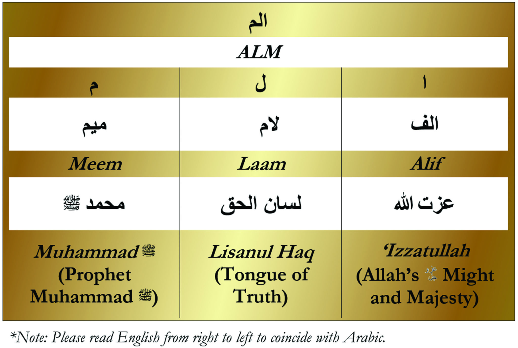 Ummul Kitab - The Primordial Qur’an • Nur Muhammad Realities Biography ...