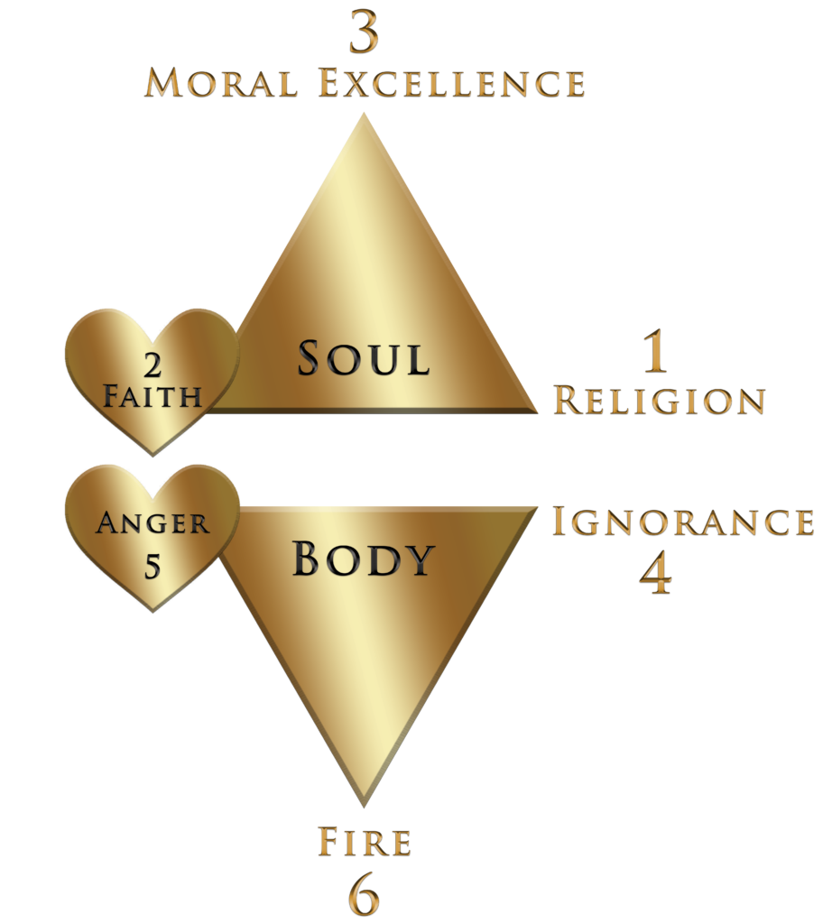 Secrets of the Star and Guidance to Enlightenment • Nur Muhammad ...