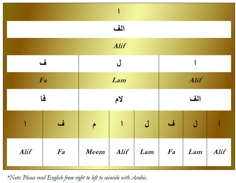 Realities of Surah YaSeen (Chapter 36) - Divine Secrets of Ya & Seen ...