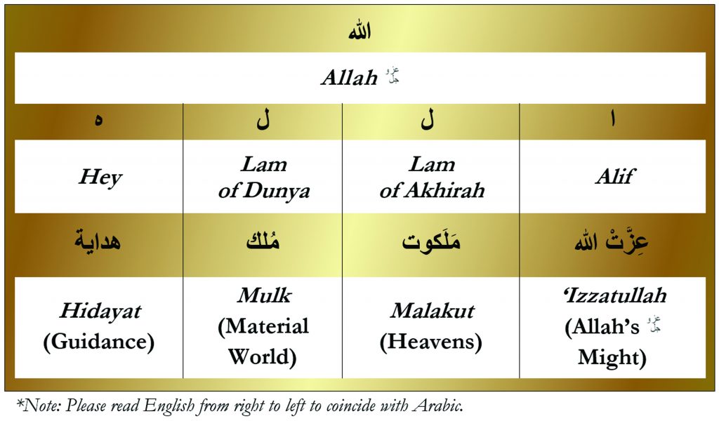 Ayat al Kursi About Wajah'Allah (Face of God) Loop Times Protection ...