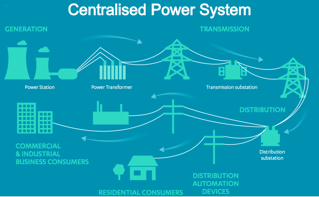 Energy Blockchain and Spiritual Network of Golden Chain • Nur Muhammad ...