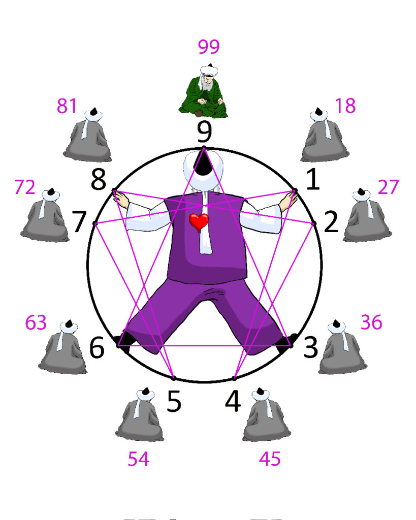 Energy Attacking Body and its Defense, Realities of Enneagram • Nur ...