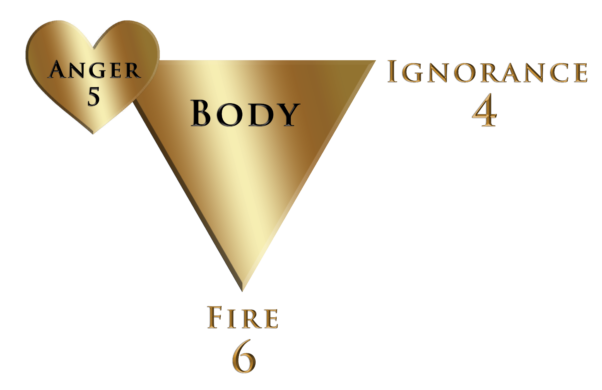 A Star is Born When the Soul Governs the Body's Triangle • Nur Muhammad ...