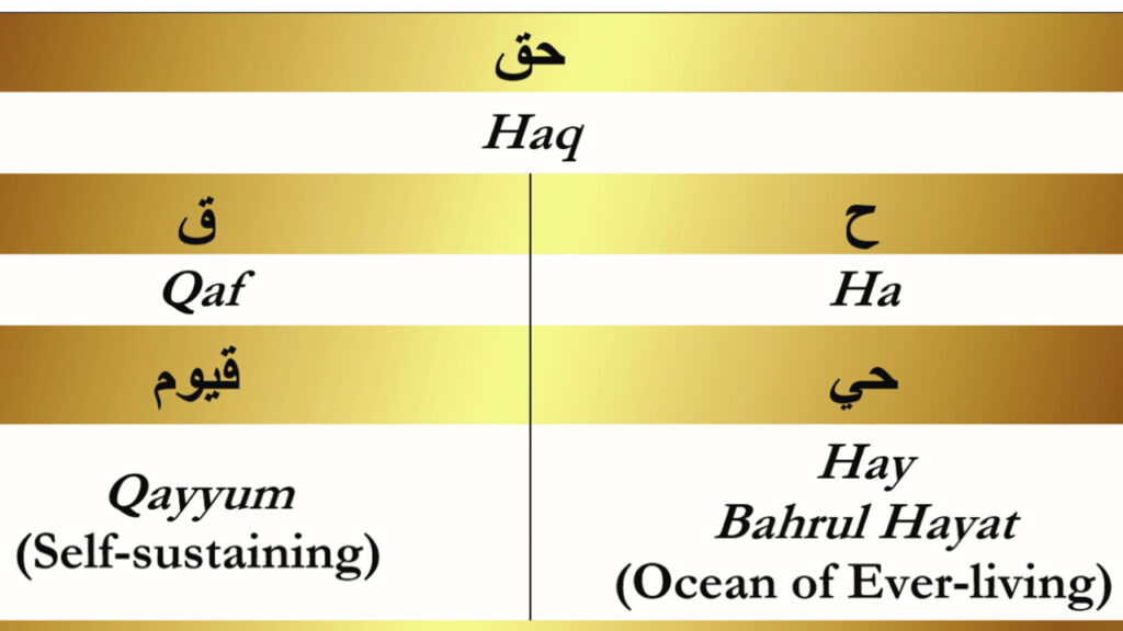 What is Haq (the Truth)? Ilm al Huroof Analysis Q&A • Nur Muhammad ...