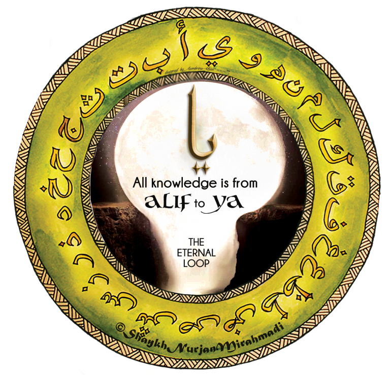 Journey to the Heart of Power from TaSeen to YaSeen • Nur Muhammad ...
