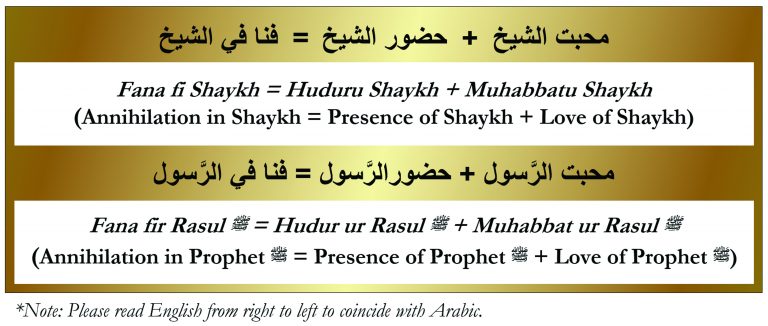 Three Levels of Love, Presence, Annihilation Part 2 • Nur Muhammad ...