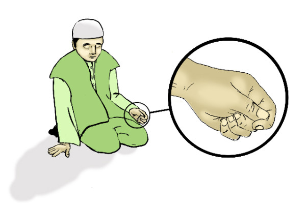 Step By Step Illustration on Islamic Meditation / Muraqaba / Tafakkur • Nur Muhammad Realities ...