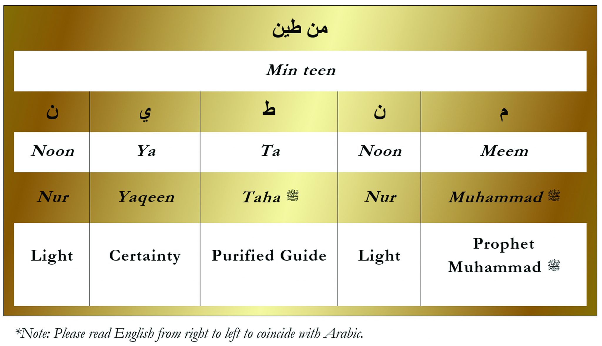 The Gardens of Paradise are the Manifestations of Muhammadun RasulAllah ...