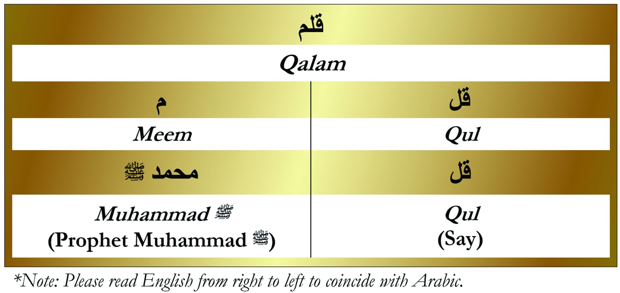 Noon Wal Qalam - Our Life is in Search of These Divine Lights • Nur ...