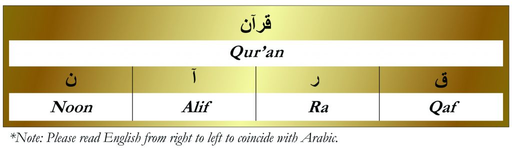 Divinely Pen - Qaf of Quran al Majeed and Qalam • Nur Muhammad ...