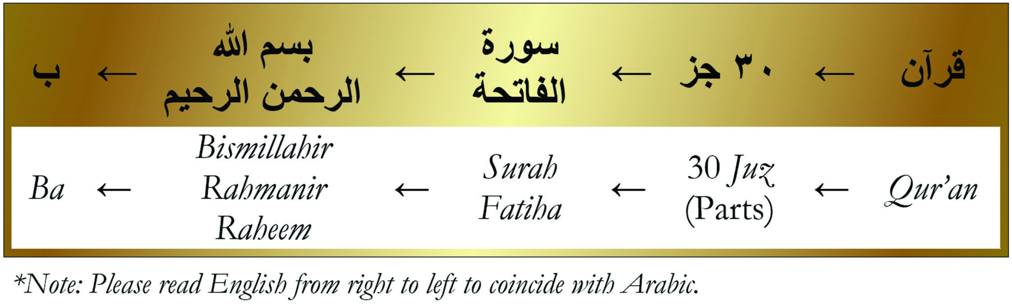 7 Maqams of Surah Fatiha - Journey of the Soul - Part 2 • Nur Muhammad ...