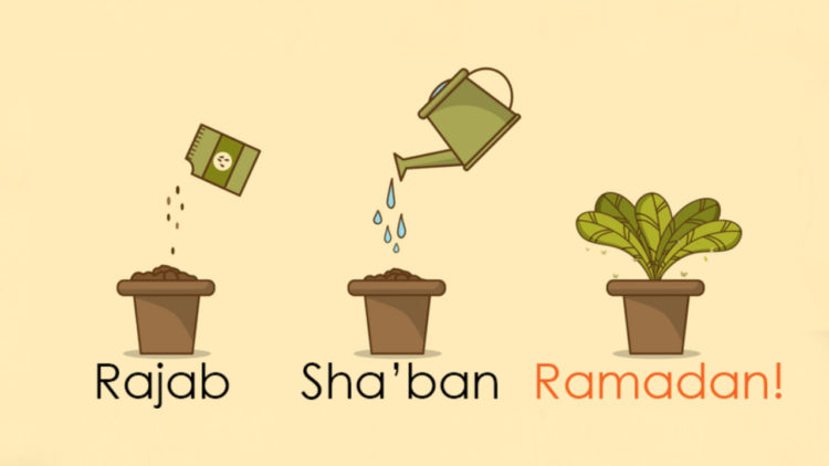 Why Salah Is Prayed In A Specific Motion? Wisdom of Performing it in ...