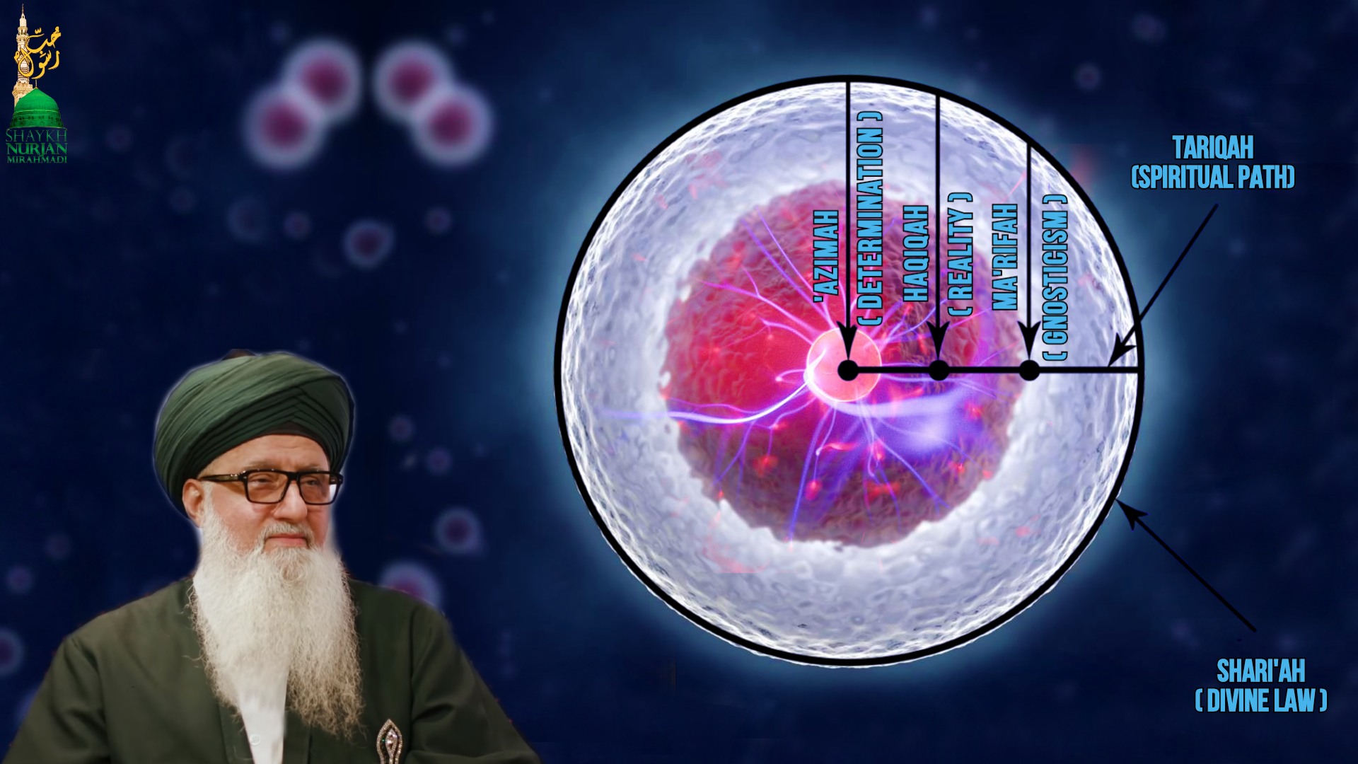 The Power of Tafakkur (Contemplation) and State of Being a Nuqt (Dot) Q ...