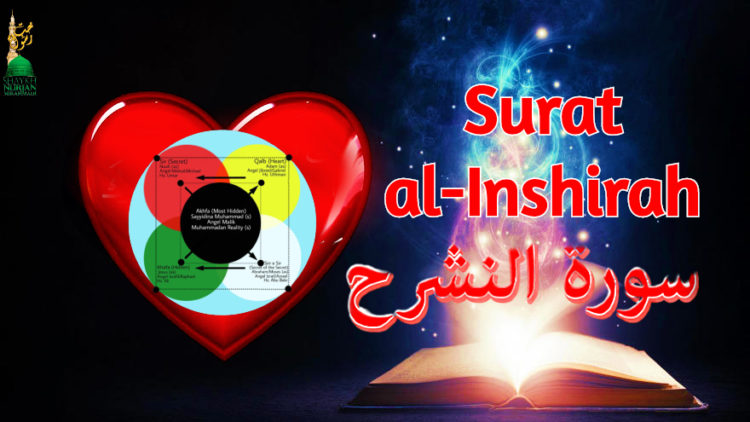 Secret of Surat Al-Inshirah (Chapter 94) in the Levels of the Heart ...