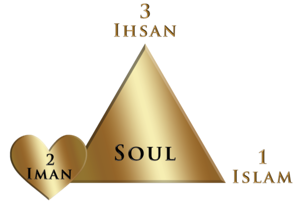 Realities of Hajj and the Sacred Souls • Nur Muhammad Realities ...