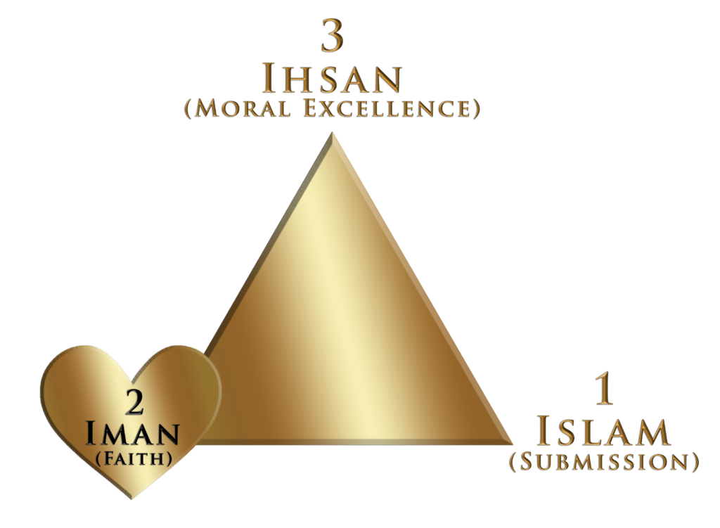 The Station of Excellence is to Know That the Holy Face Sees You in ...