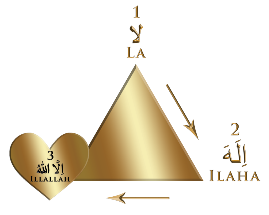 The Star of Prophet Muhammad ﷺ • Nur Muhammad Realities Biography Islam ...