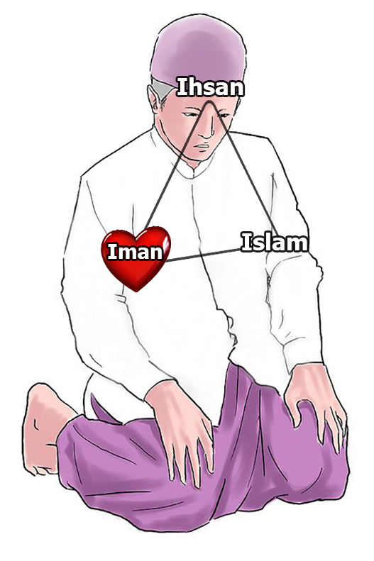 3 Points of Upper Star – Islam, Iman, Ihsan, Opening Your Vision • Nur ...