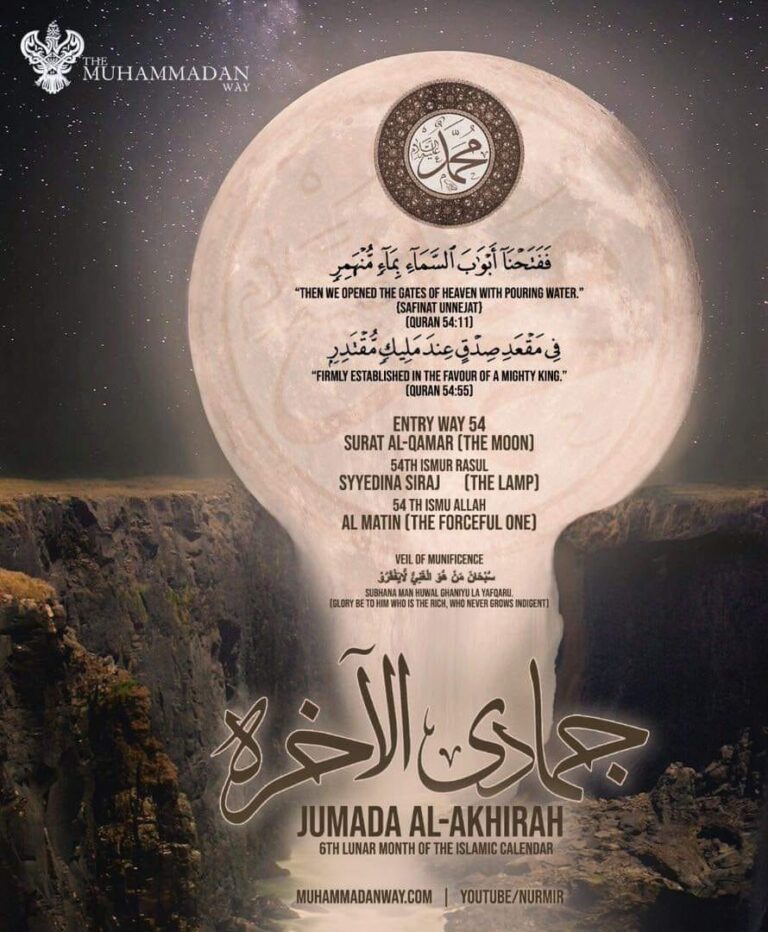 The Immense Love of Sayyidatina Fatima az-Zahra (as) • Nur Muhammad ...